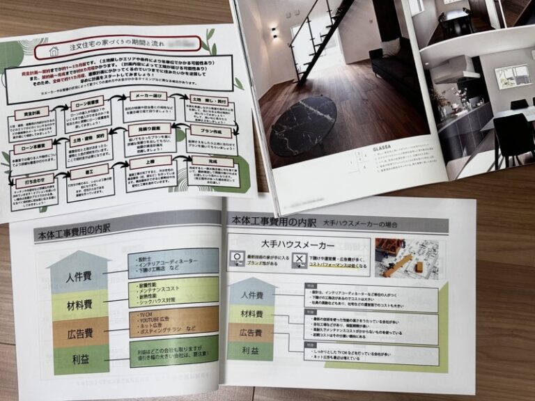 タウンライフ家づくりを使ってみた感想 | コノイエ快適 〜i-smart35坪 家族4人の暮らし〜